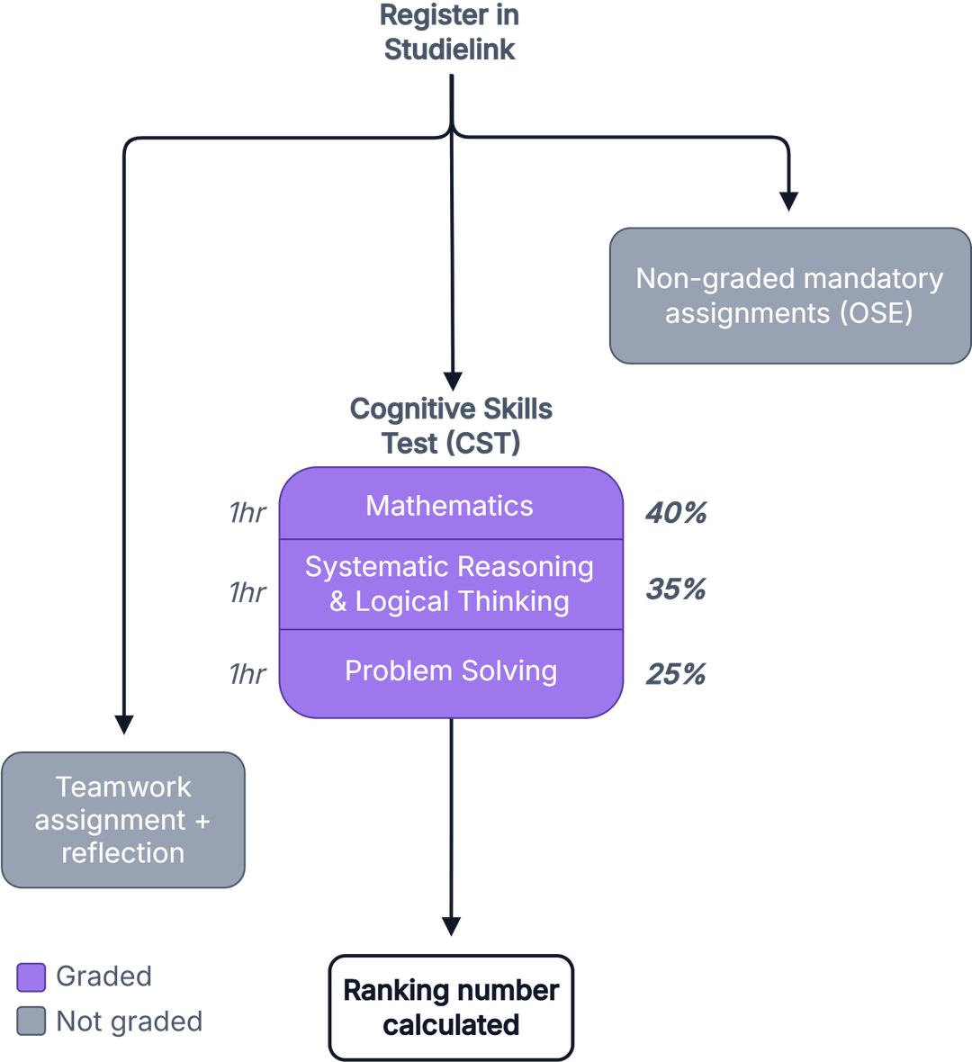 DelftPrep - Prepare for TU Delft Entrance Exams 2026/27